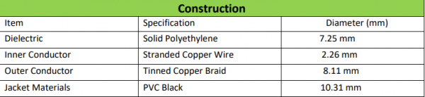 What is RG 213 Cable: Types, Specifications, Construction and Applications