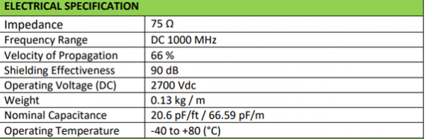 What is an RG6 Cable and Types and Application?