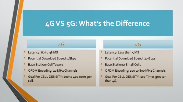 5G Vs 4G: What's the Difference Between them - SRFS Teleinfra