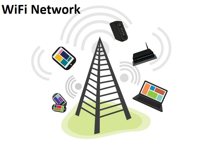 Enhancing Wi-Fi Security with WPA3: A Comprehensive Guide